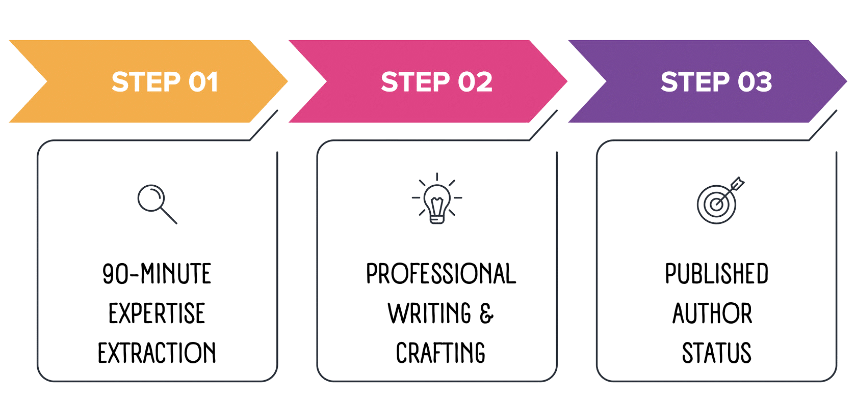 Book As Business Card - Joe Stumpf's By Referral Only